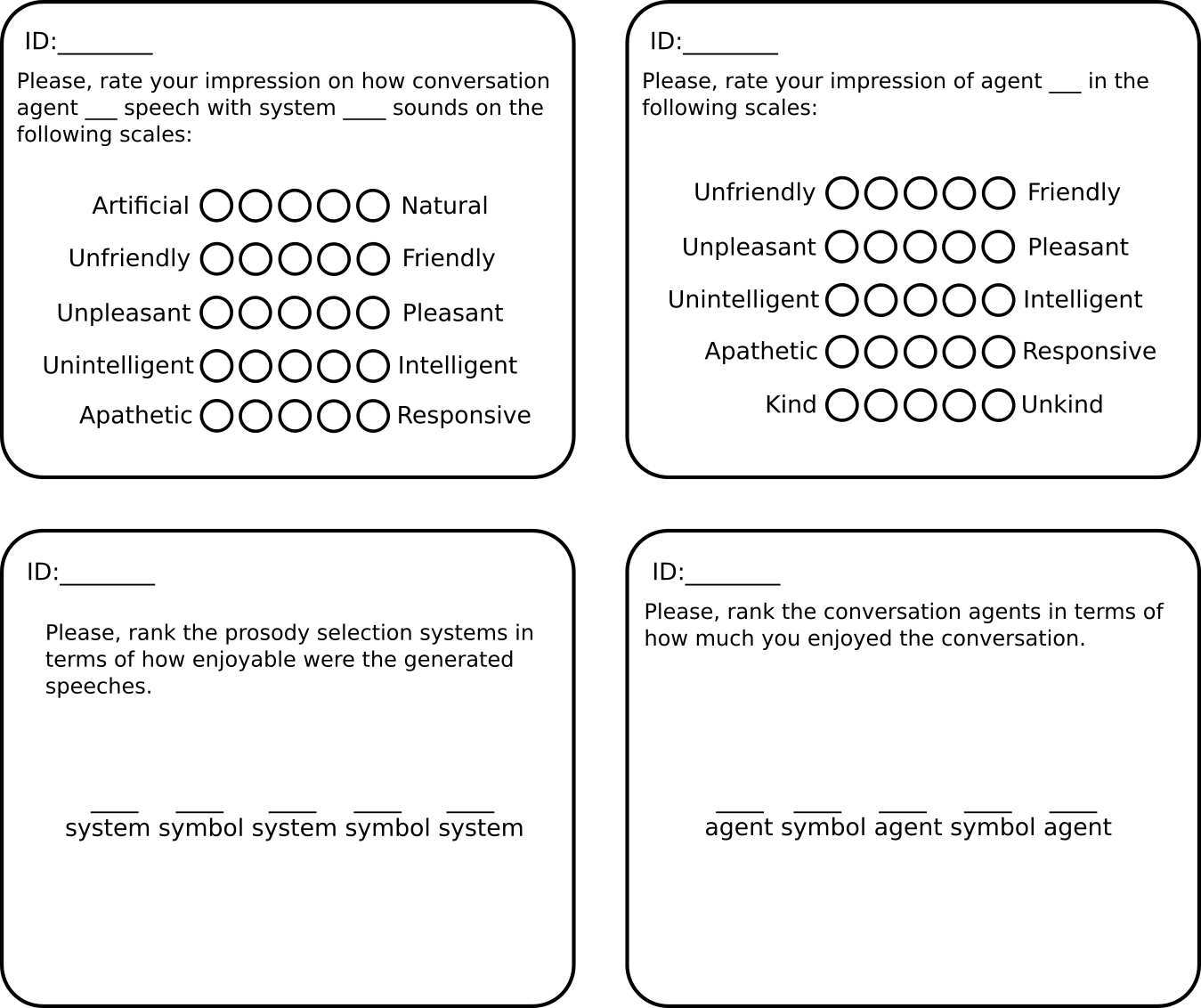 Godspeed Scale System Ranking